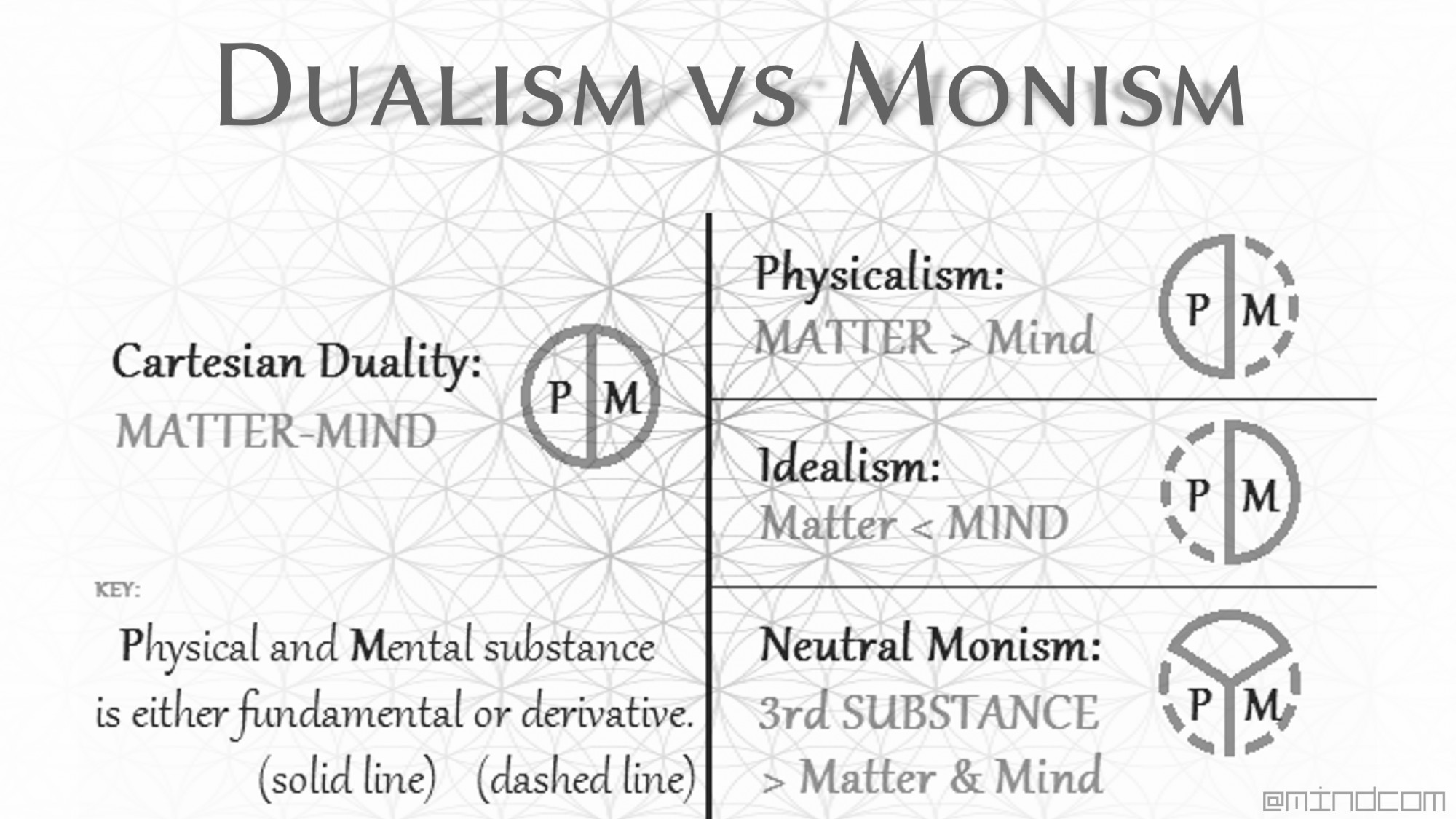 Dualism versus Monism – :The-Great-Work.