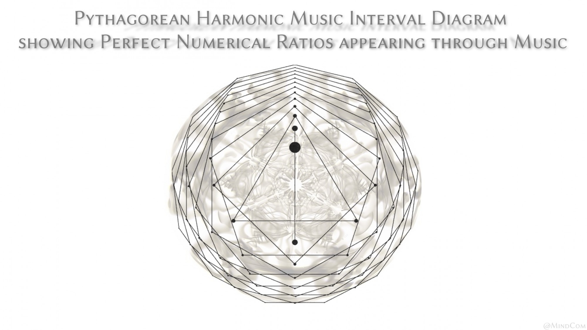 Pythagorean Harmonic Music Interval Diagram showing Perfect Numerical ...